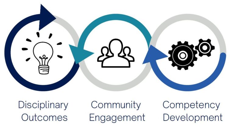 Experiential Learning at U of T - Experiential Learning Hub